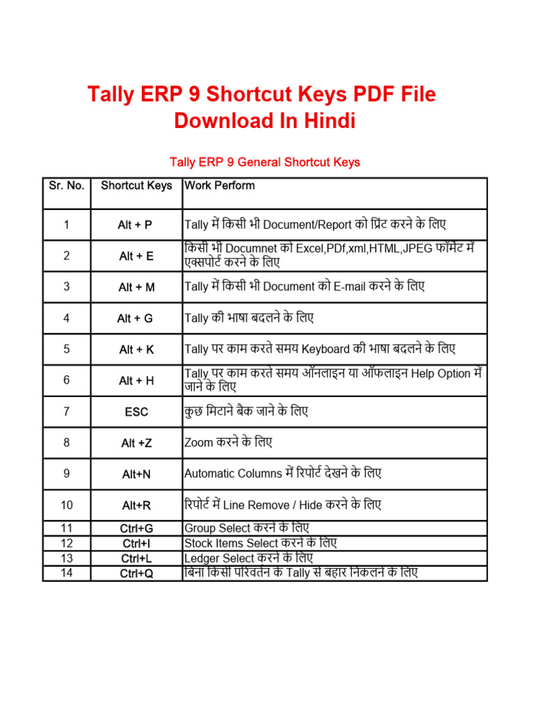Tally ERP 9 Shortcut Keys PDF File Download in Hindi | PDF | Finance & Money Management