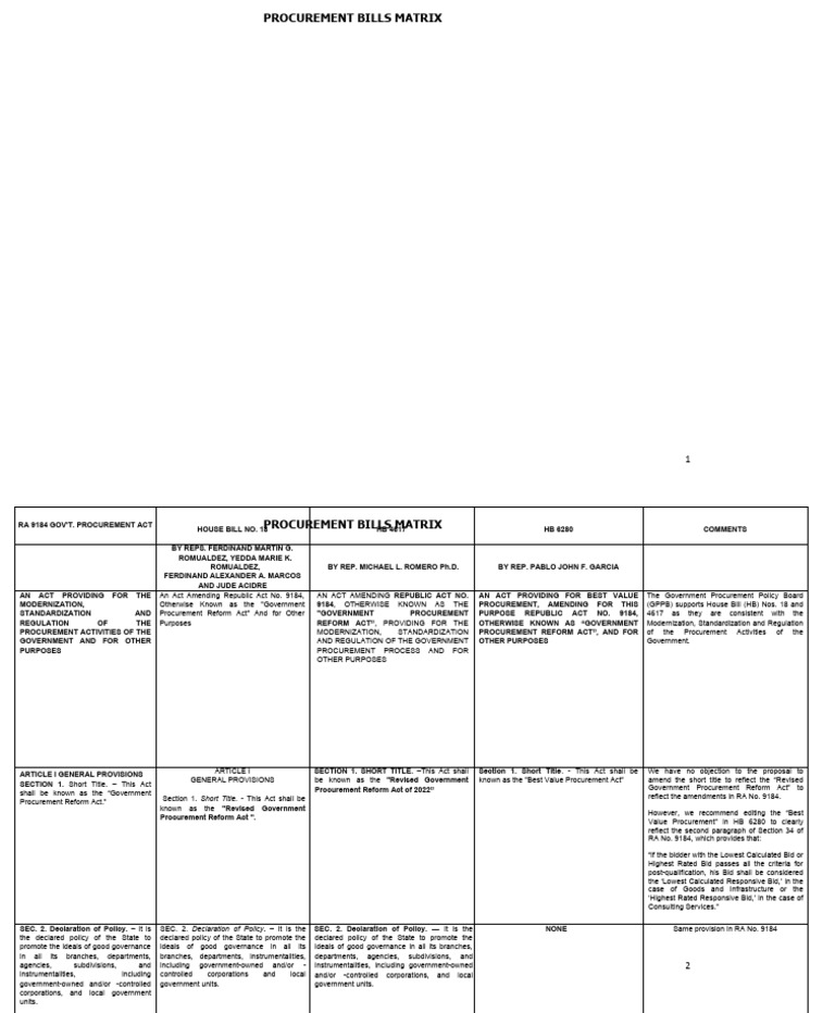 Matrix 1 (Amendments To RA 9184 With Positive List) Updated 05 March 23 ...