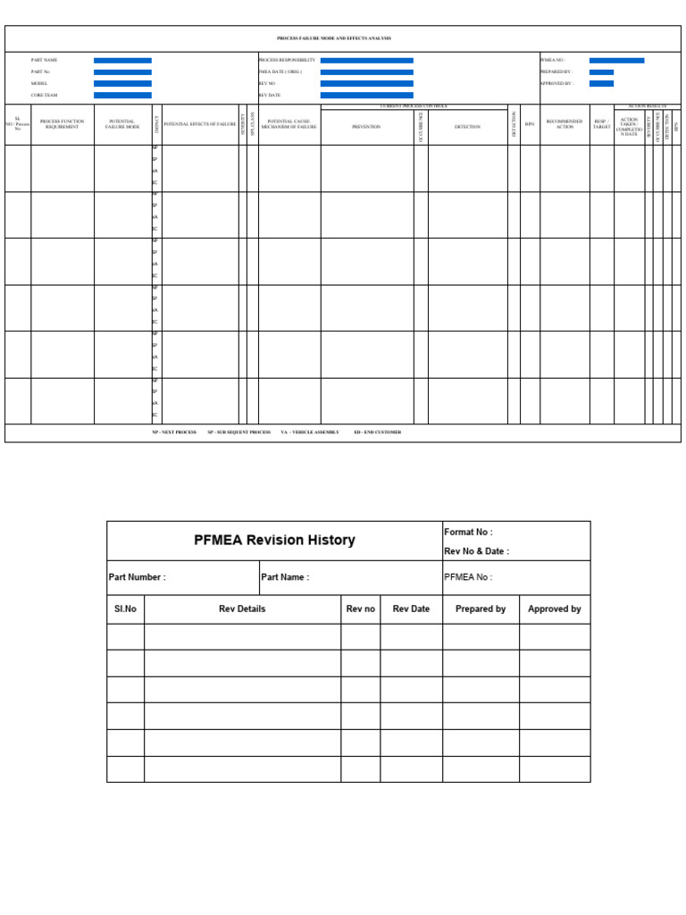 PFMEA Format Updated | PDF | Systems Science | Safety