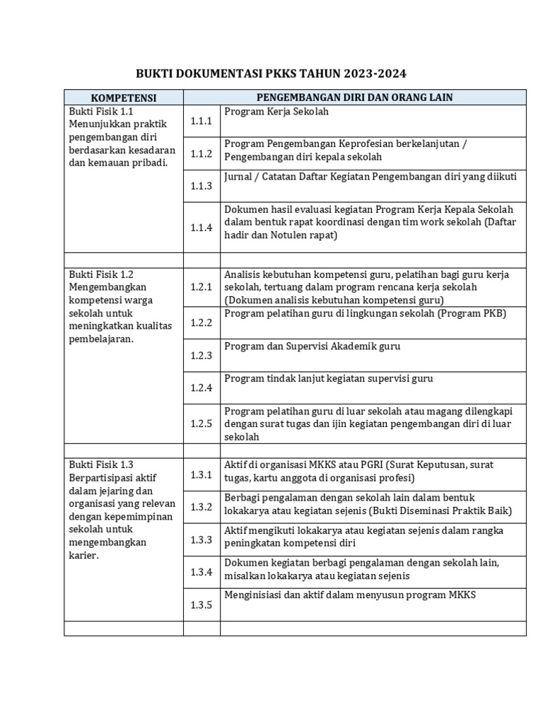Bukti Dokumentasi Pkks Tahun 2023 | PDF