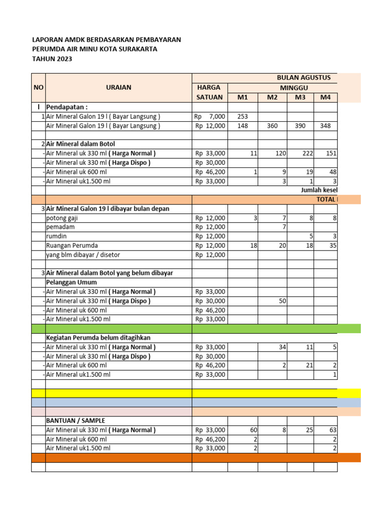 Cek Laporan Produksi Dan Penjualan Amdk Agustus | PDF
