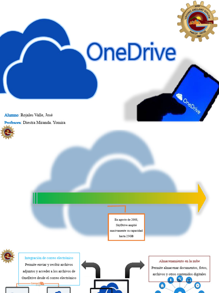 One Drive | PDF | Archivo de computadora | Internet