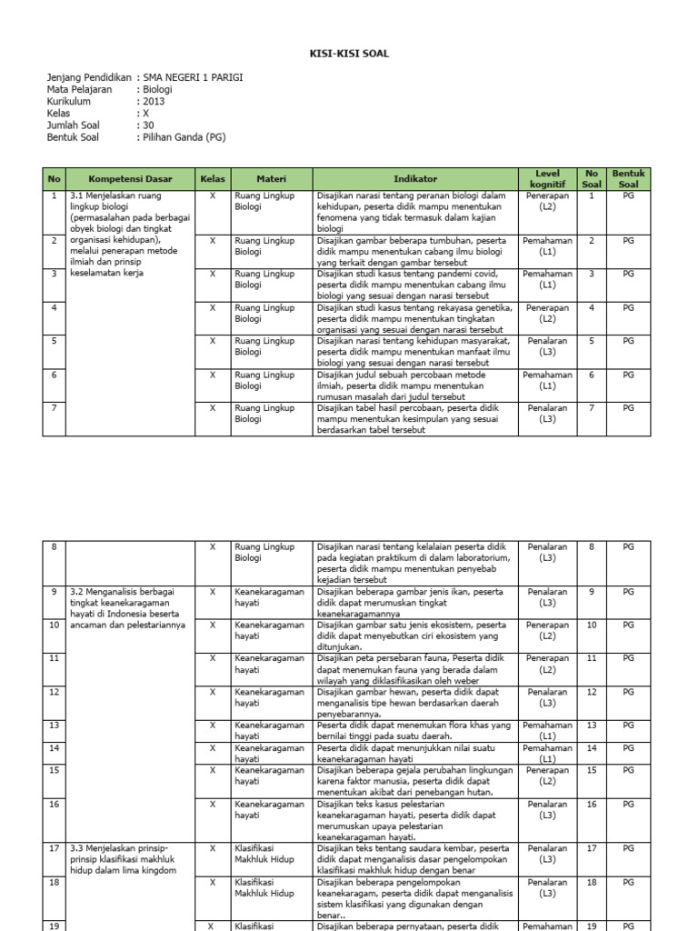 Kisi Kisi Soal Pas Biologi X Ganjil | PDF