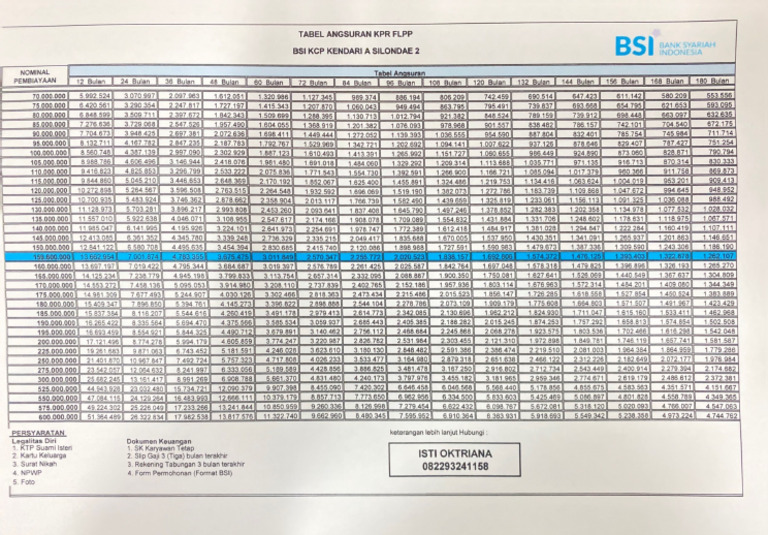 Tabel Angsuran KPR FLPP New | PDF