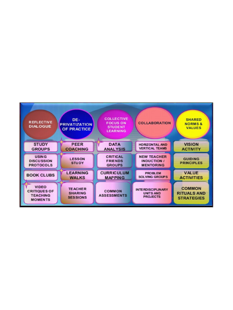 Contoh Borang Pelaporan PLC | PDF