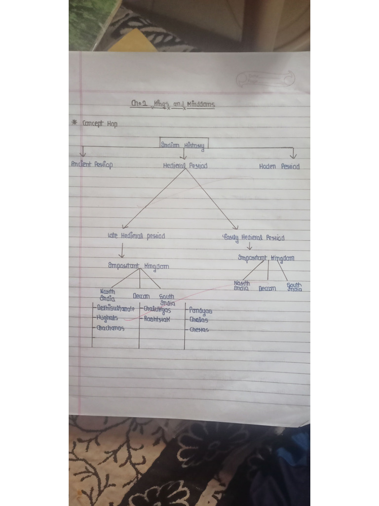 Chapter 2 History | PDF