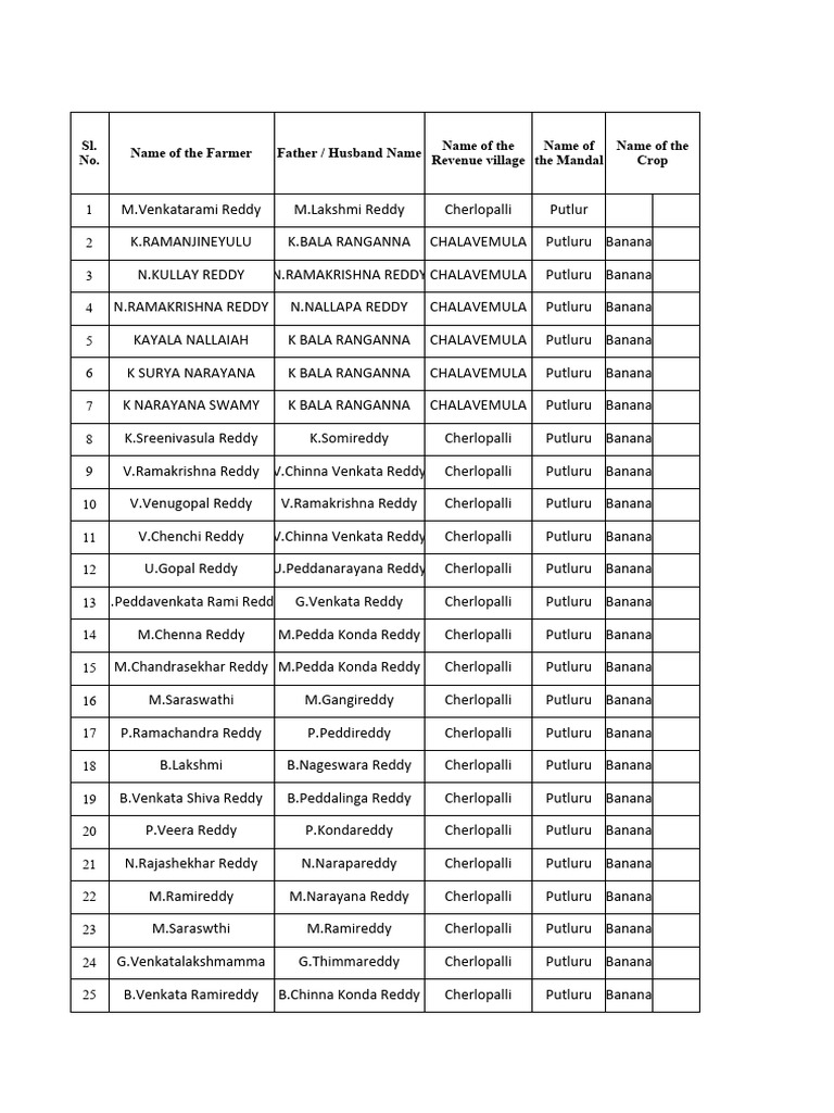 PUTLUR Mandall Banana Farmer Detaills | PDF | Hindu Deities | Vishnu