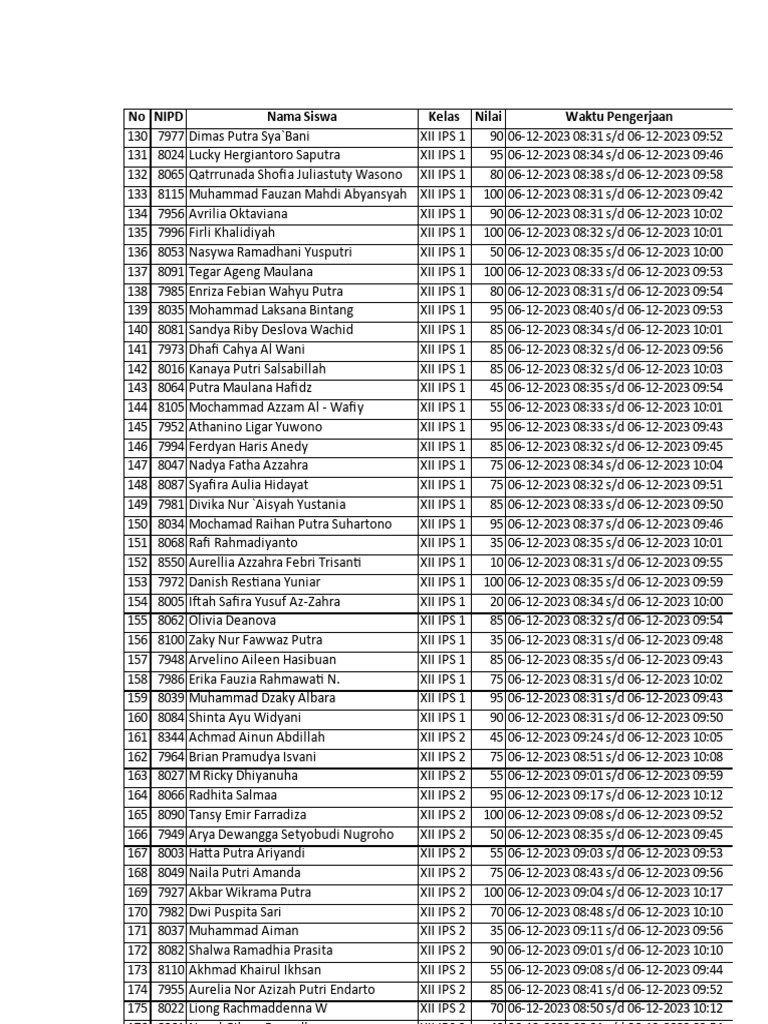 Laporan Nilai-Sas Ganjil Kelas Xii 2023-2024-Ekonomi | PDF