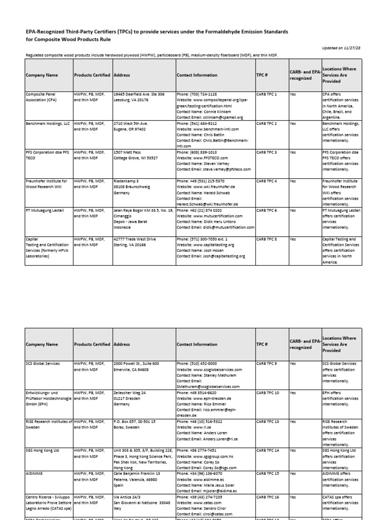 Approval List EPA | PDF | Conservation And Restoration Materials ...
