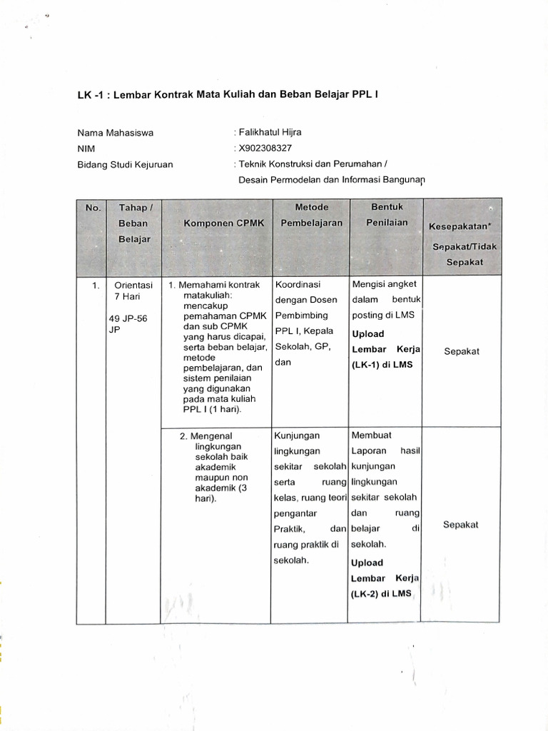 LK 1 PPL 1 - Falikhatul Hijra | PDF