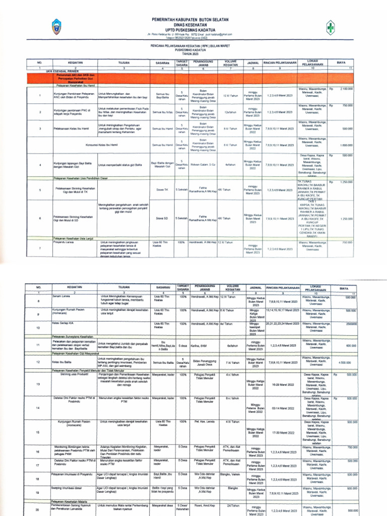 1.1.1.c.rpk Bulan Maret | PDF