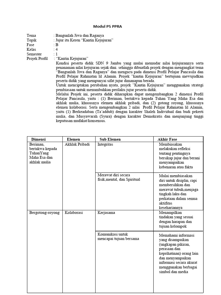 Modul P5 PPRA: Dimensi Elemen Sub Elemen Akhir Fase | PDF