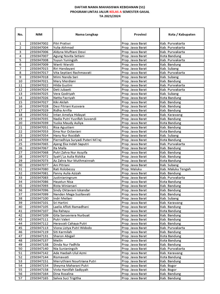 Daftar Kelas Mahasiswa | PDF