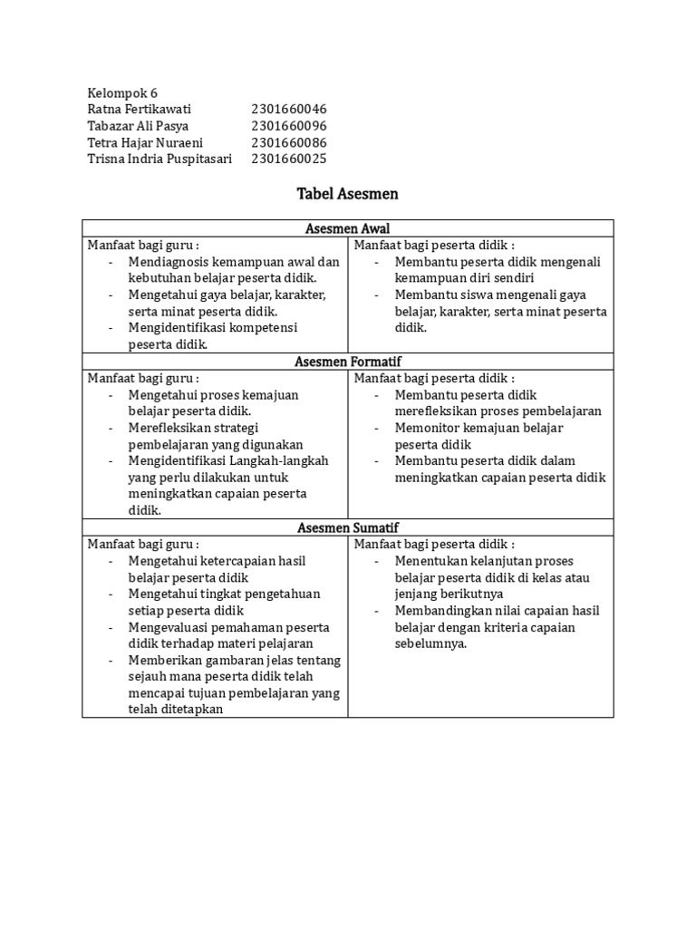 Tabel Asesmen_Eksplorasi Konsep_Kelompok 6 | PDF