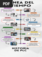 Evolución de los PLC en la Industria | PDF | Controlador lógico ...
