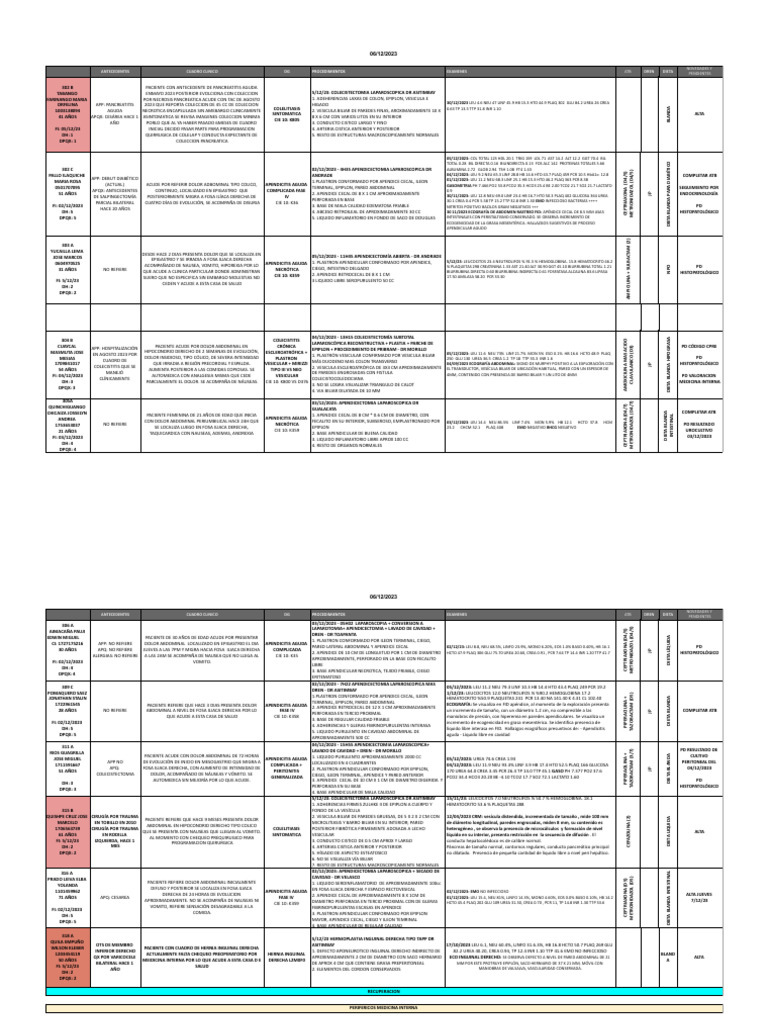 Bitácora 05-12-23 PM DR Morillo DR Almachi - Dra Pallo Dra Vasquez ...