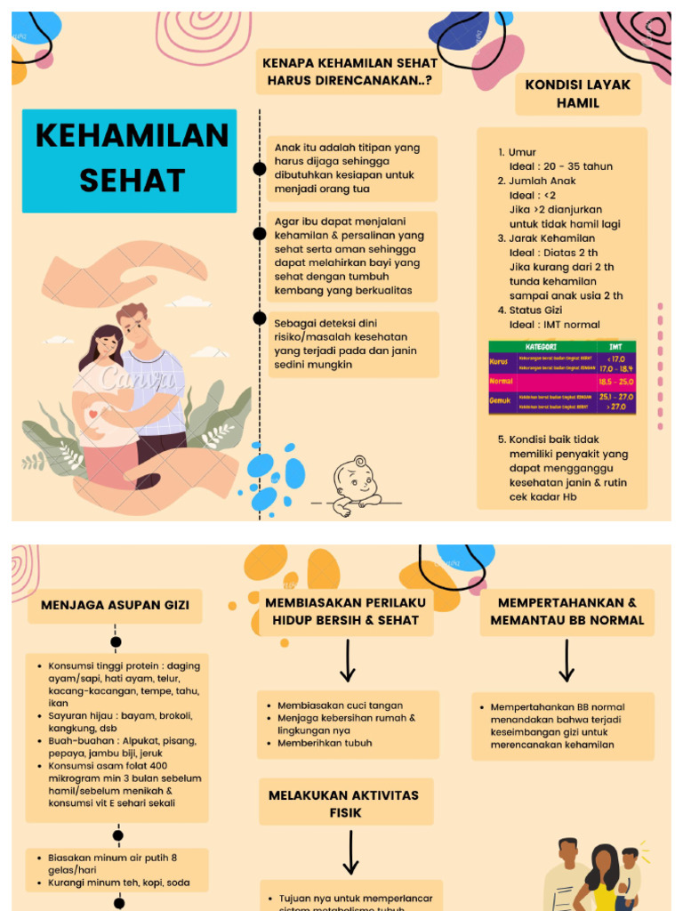 Leaflet kehamilan sehat | PDF