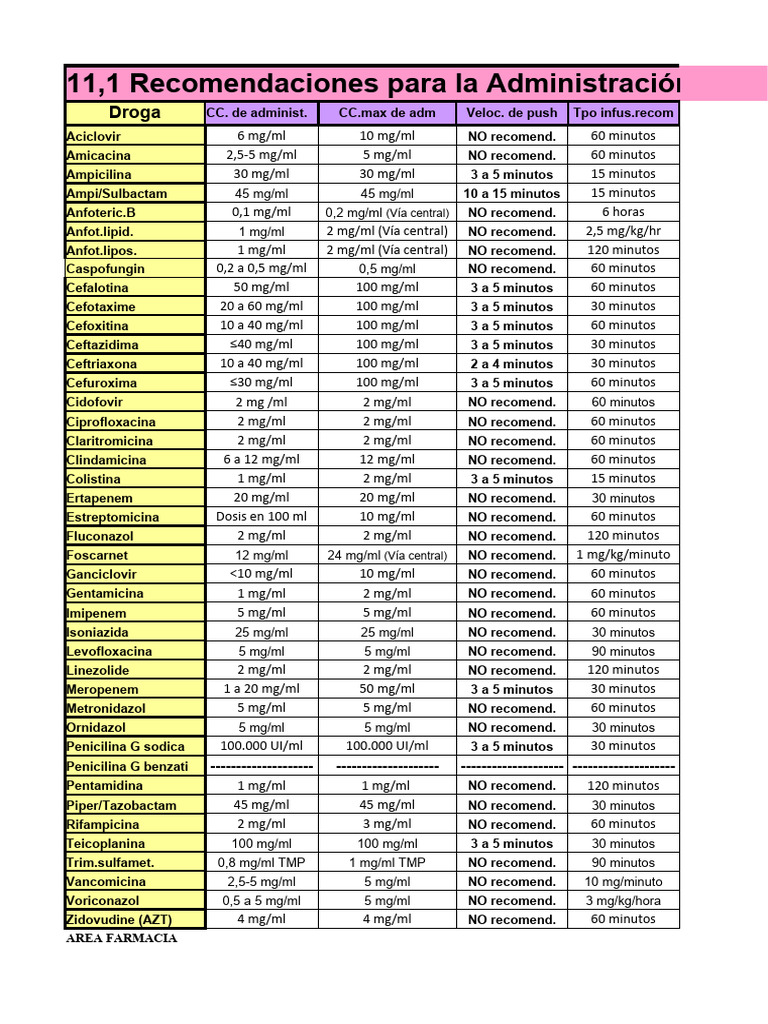 Tabla Administracion ATB final | PDF | Drogas | Biocidas