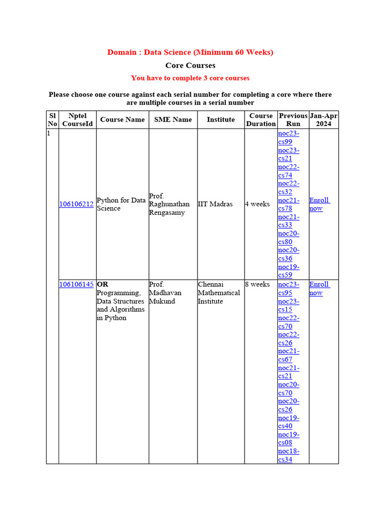 Data Science Domain | PDF | Systems Science | Applied Mathematics