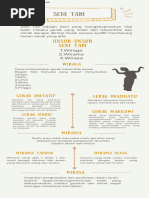 Pengertian Wiraga, Wirama, dan Wirasa | PDF | Seni