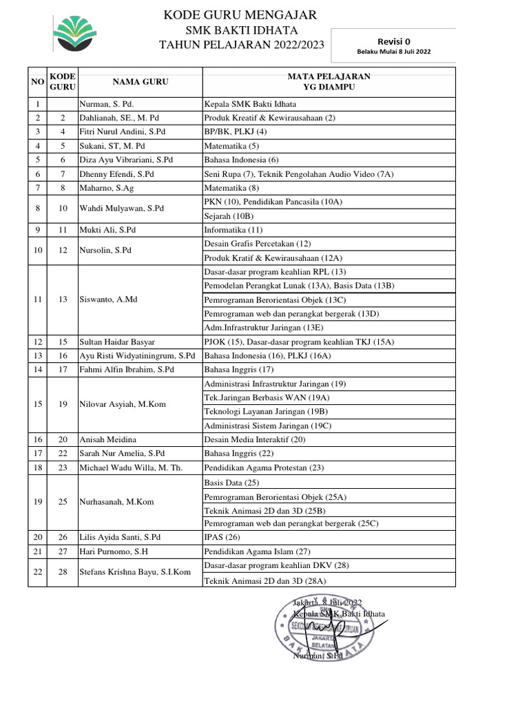 Kode Guru Mengajar SMK Bakti Idhata TP. 2022-2023 | PDF