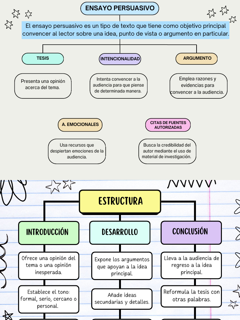Guía Completa del Ensayo Persuasivo | PDF | Ensayos | Argumento