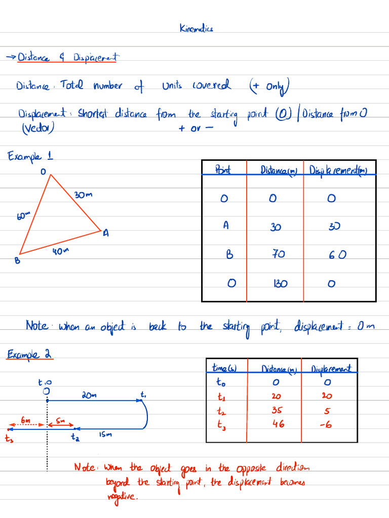 Kinematics (Notes) | PDF | Velocity | Acceleration