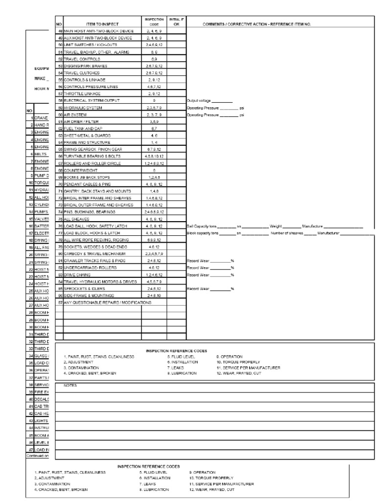 Lattice Boom Crane Pre Mob Checklist | PDF