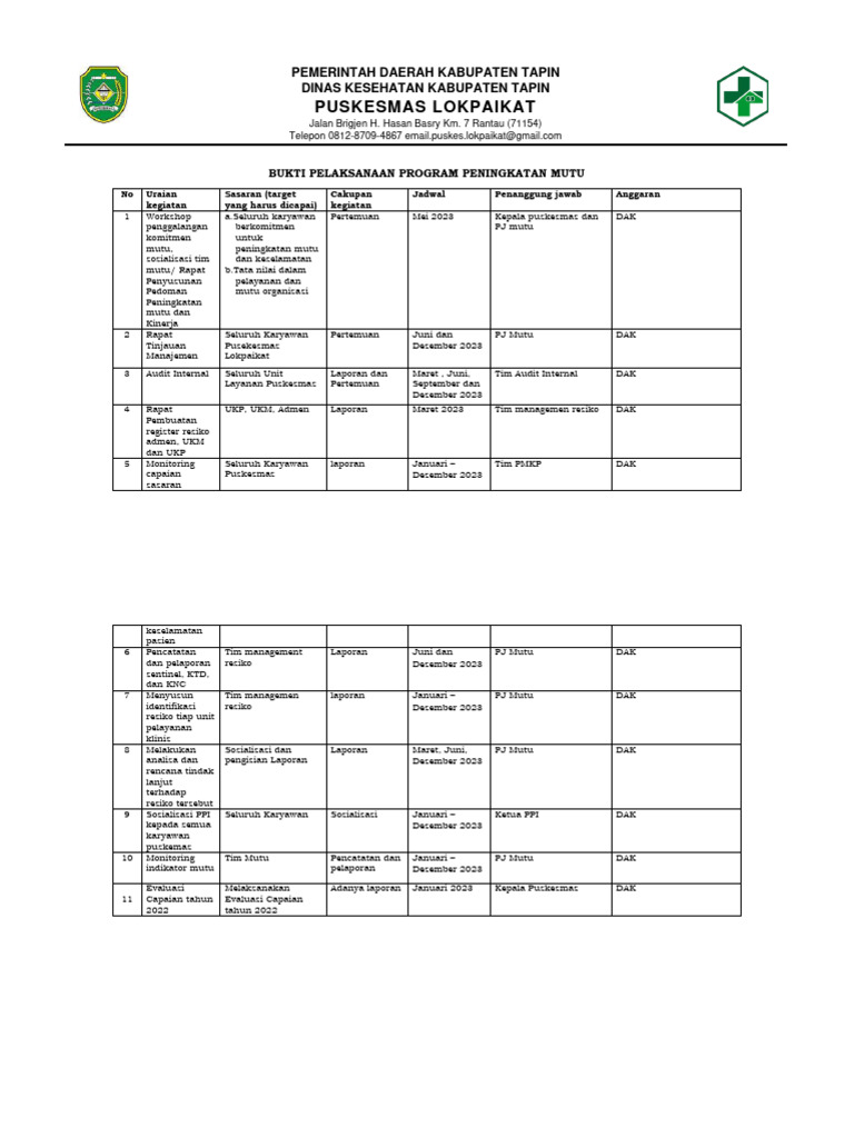BUKTI PELAKSANAAN PENINGKATAN MUTU Sesuai RUK Revisi Fix | PDF