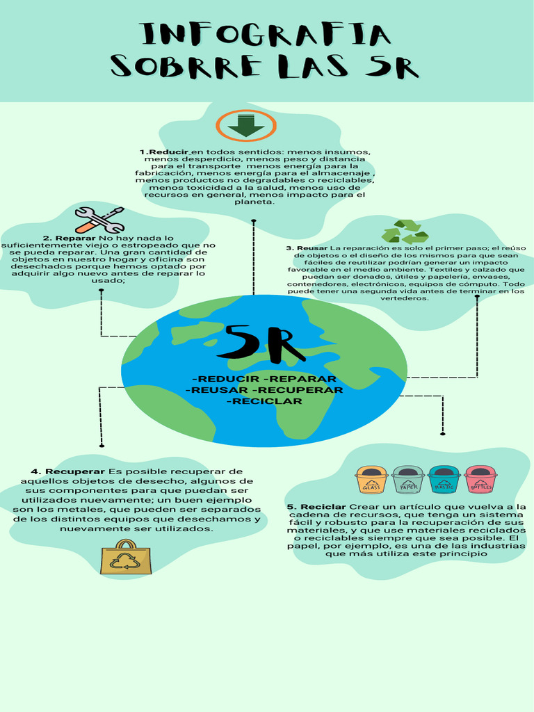 Infografía sobre las 5R del Medio Ambiente | PDF | Reciclaje | Residuos