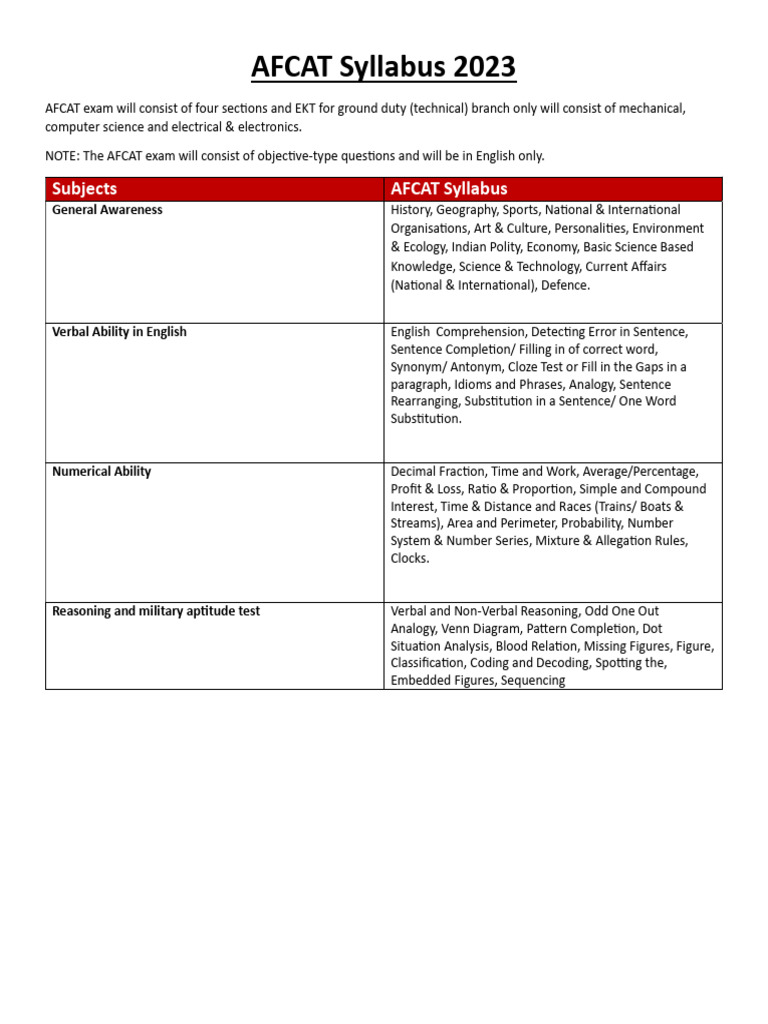 AFCAT Syllabus 2023 | PDF
