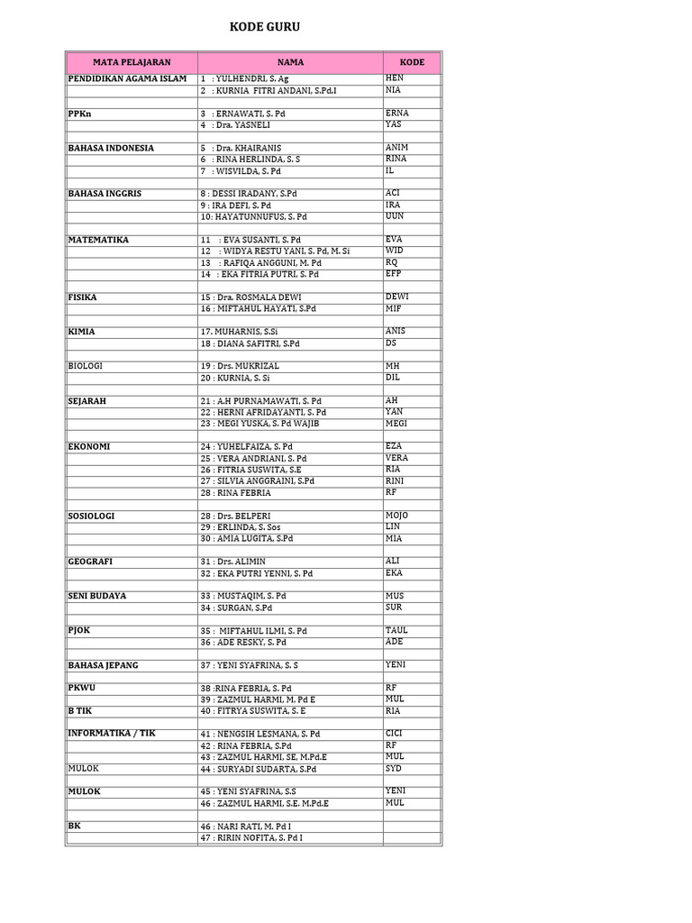 Jadwal PBM Sem 1 TP 2023-2024 - B | PDF