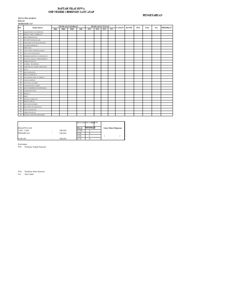 Nilai Sas Ganjil T.P 2023-2024 | PDF