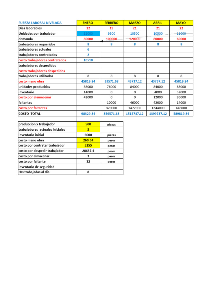 Fza. Laboral Nivelada Clase 1 Gerardo Colmenero | PDF | Inventario ...
