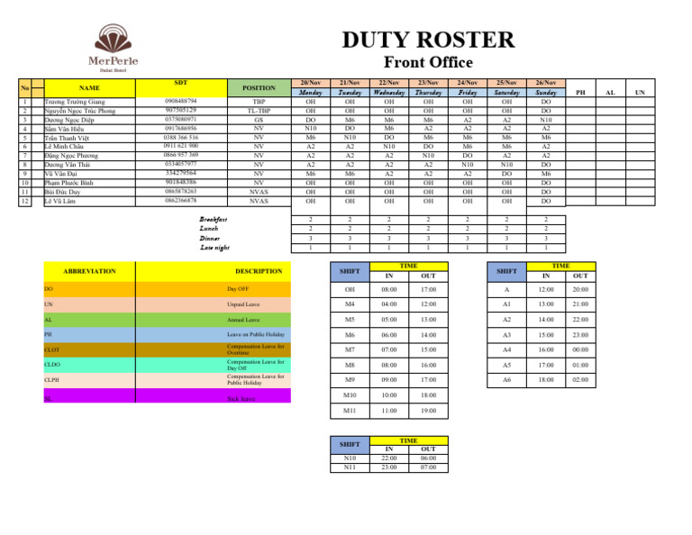 MDH M6 Duty Roster Overview | PDF | Vietnam | Vietnamese People