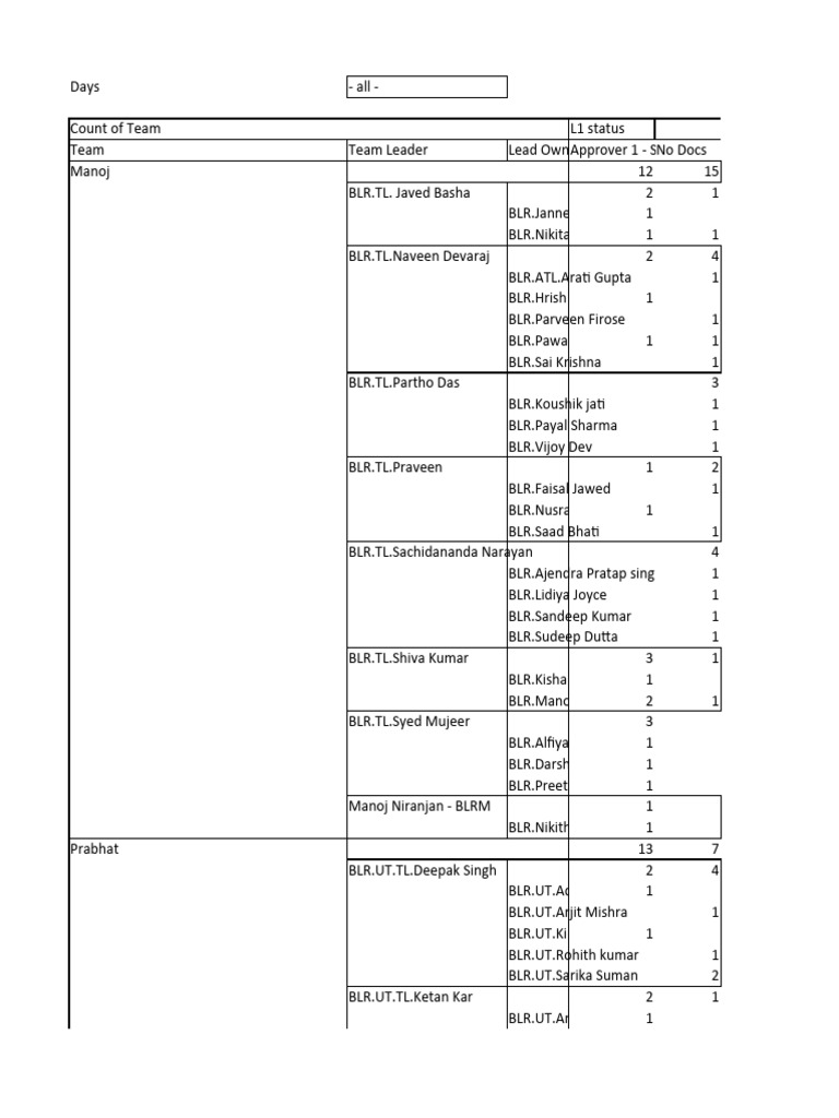 Batch 7 Documents Pendency - 1st Dec | PDF