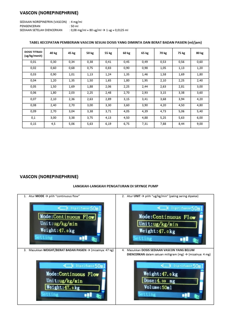 Panduan Dosis Vascon untuk Medis | PDF