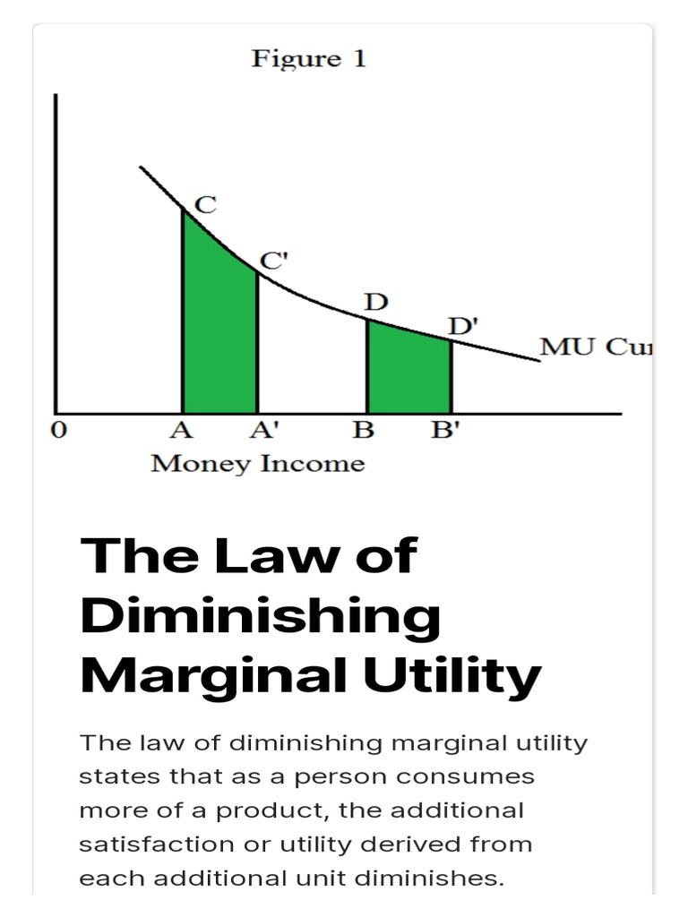 The Law of Diminishing Marginal Utility | PDF