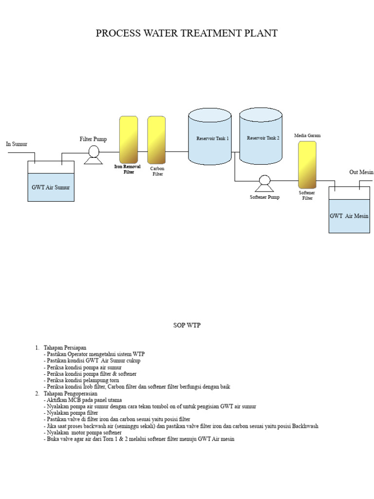 Panduan Operasional Pengolahan Air WTP | PDF