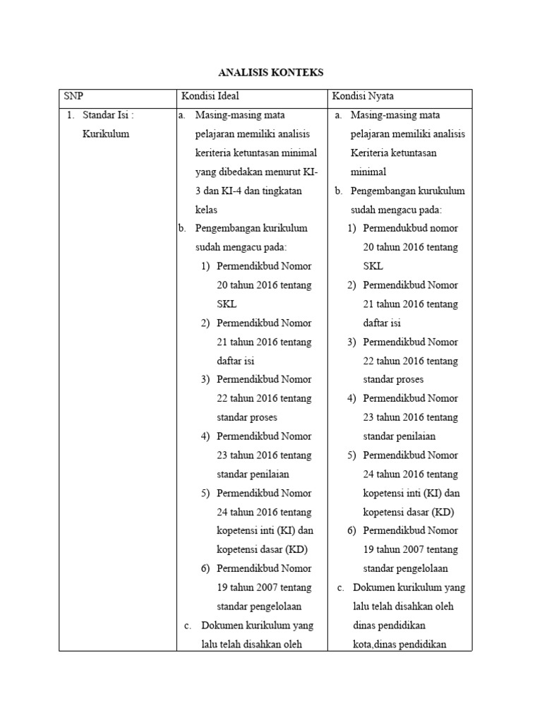 ANALISIS KONTEK TBSM | PDF