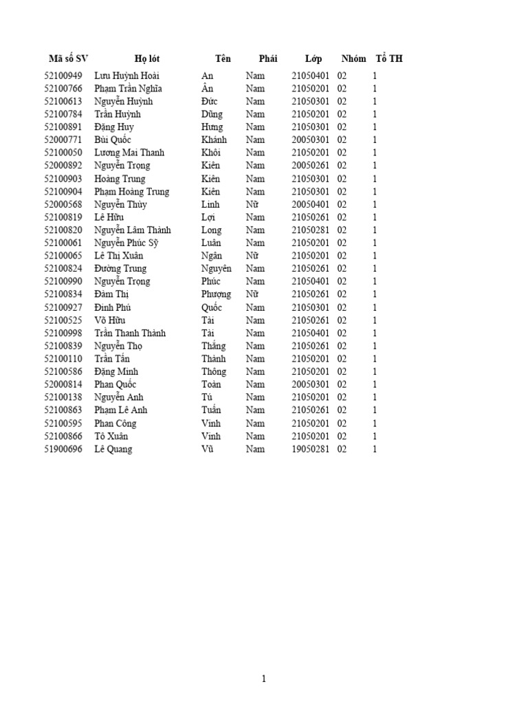 Java Nhom2 To1 Lab1 | PDF
