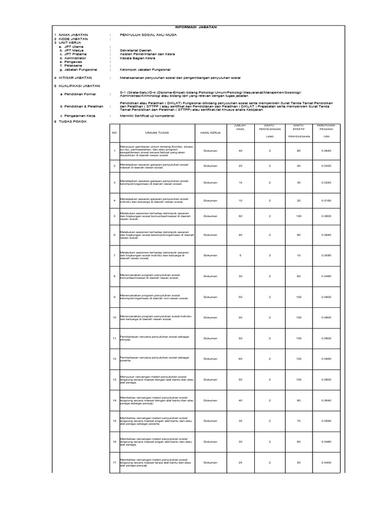 Anjab & ABK PENYULUH SOSIAL AHLI MUDA 20 Re | PDF