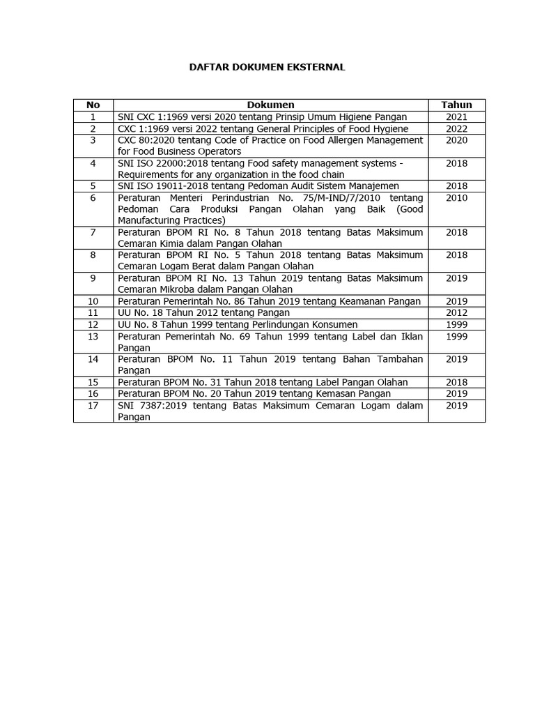 Daftar Dokumen Eksternal | PDF | Pengembangan Diri | Teknologi & Rekayasa