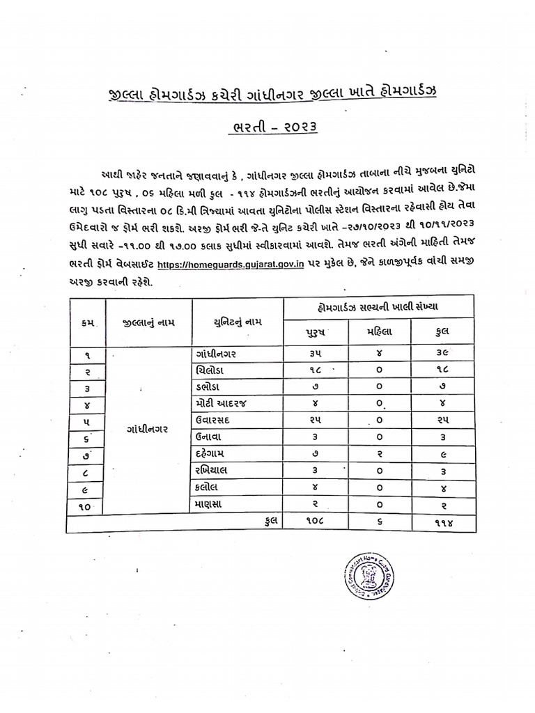 Home Guard Dept Gujarat Home Guard Posts | PDF