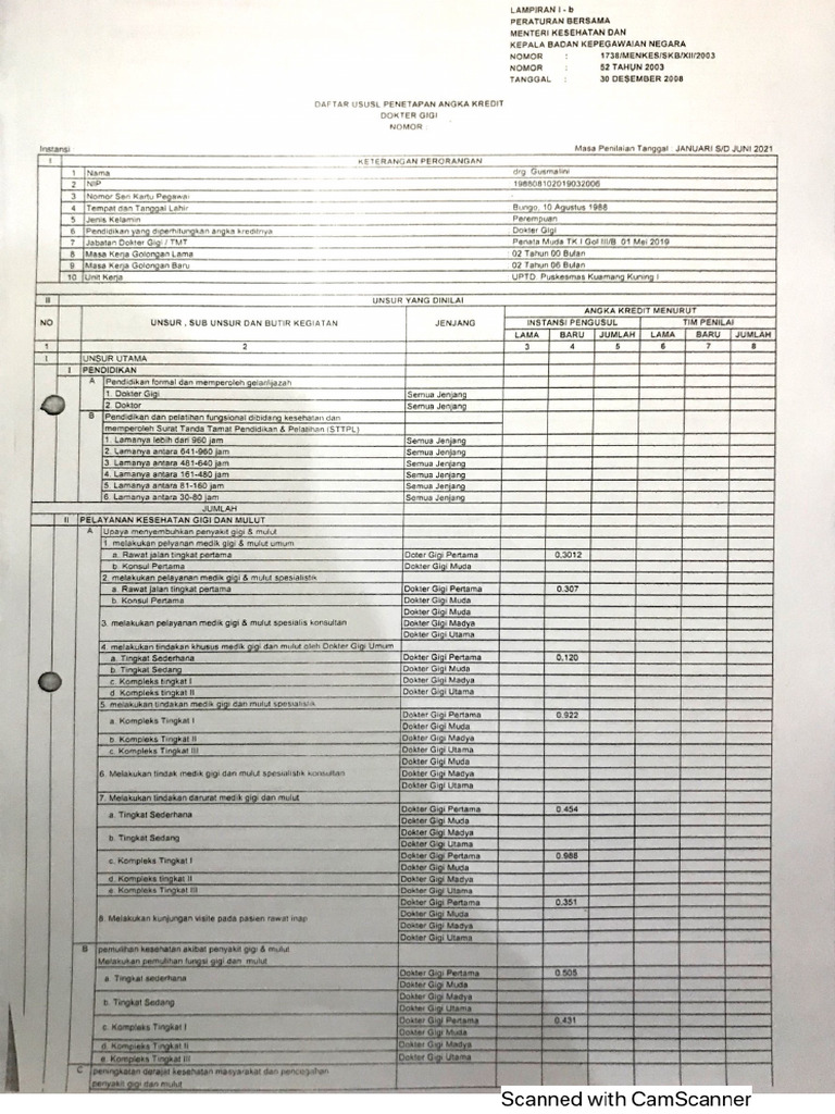 Dupak Jan-Jun 2021 Drg. Gusmalini | PDF
