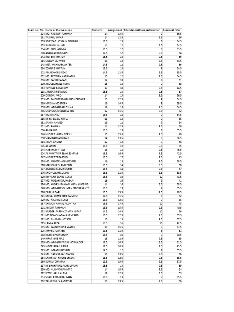 CRM 411 6th Batch Sessional Marks | PDF | Bangladesh