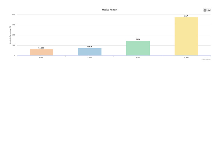 Graph - Slow Learners | PDF