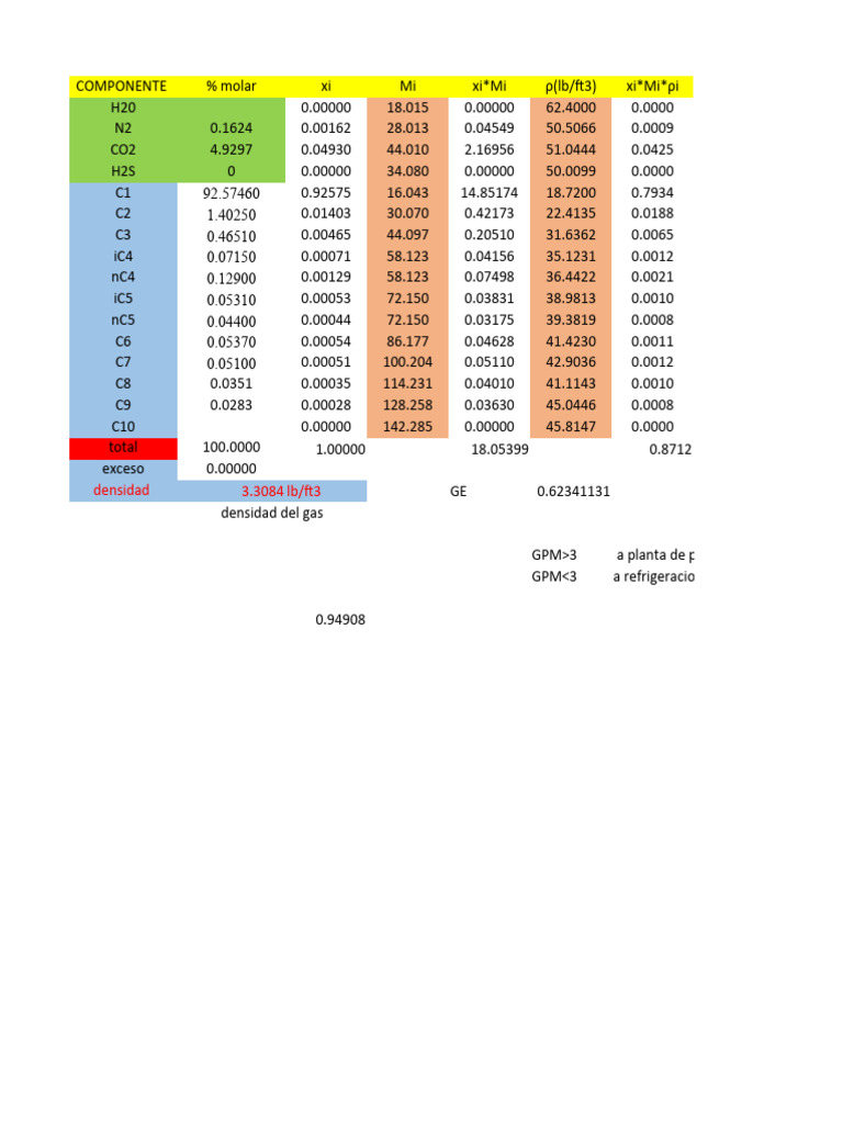 1p Densidad y GPM | PDF