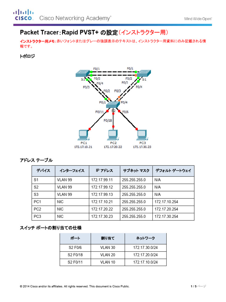 2.3.2.2 Packet Tracer - Configuring Rapid PVST+ Instructions IG | PDF