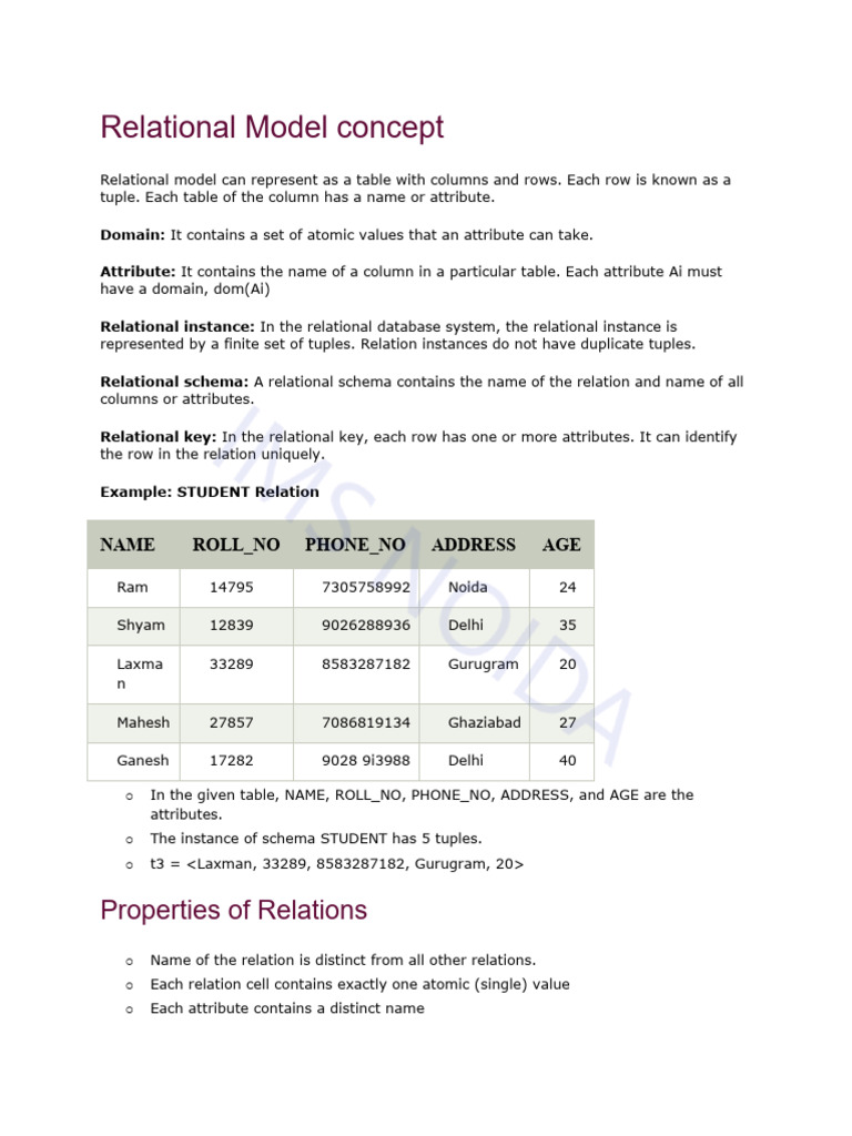 unit-4 Relational Model and SQL commands.Image.Marked | PDF ... unit-4 Relational Model and SQL commands.Image.Marked | PDF ...
